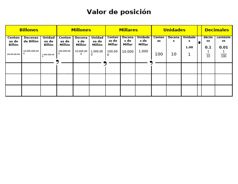 Valor de Posición: Billones Millones Millares Unidades Decimales | PDF