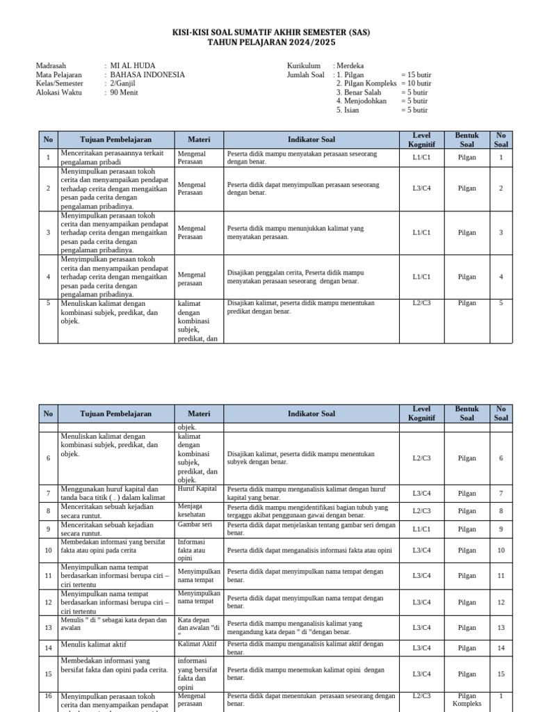 Kisi - Kis1 Sas Bhs. Indonesia Kelas 2 | PDF