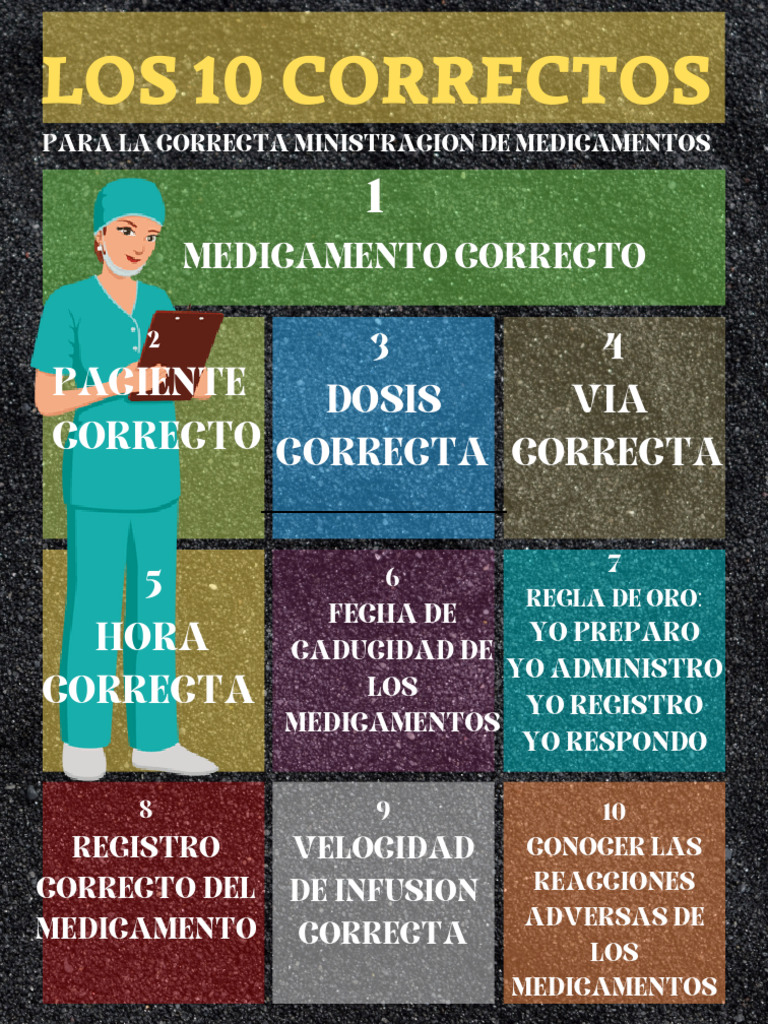 Cartel de Los 10 Correctos | PDF