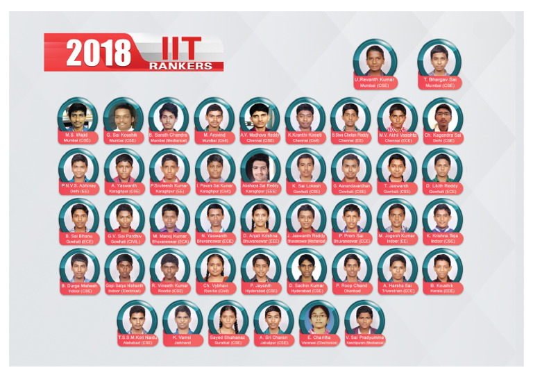 2018-IIT-Rankers | PDF