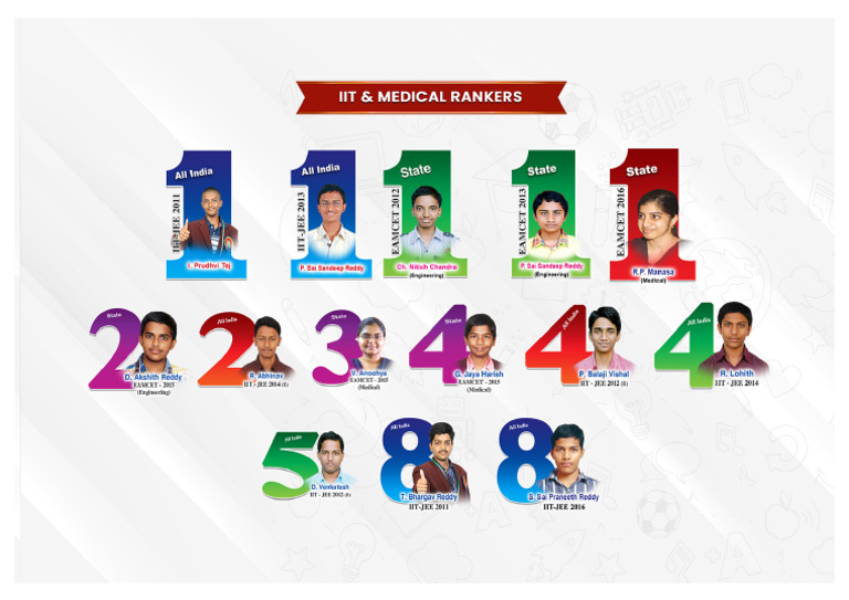 2019 Iit Medical Rankers | PDF