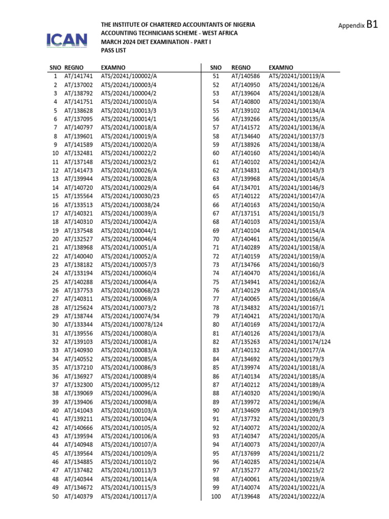 ATSIc Pass | PDF | Accountant | Accounting