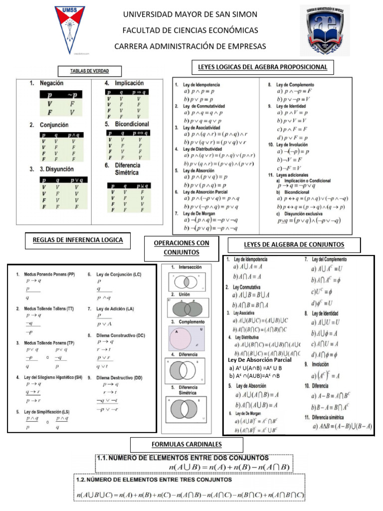 Formulario Algebra 1 | PDF