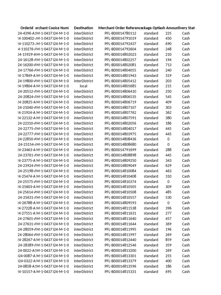 Daraz Weekly Invoice From - 8th Oct'24 - 14th Oct'24 | PDF