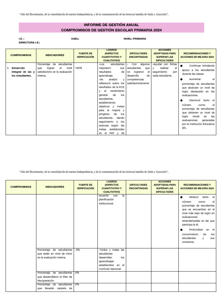 Informe de Gestión Anual 2024 | PDF | Enseñando | Maestros