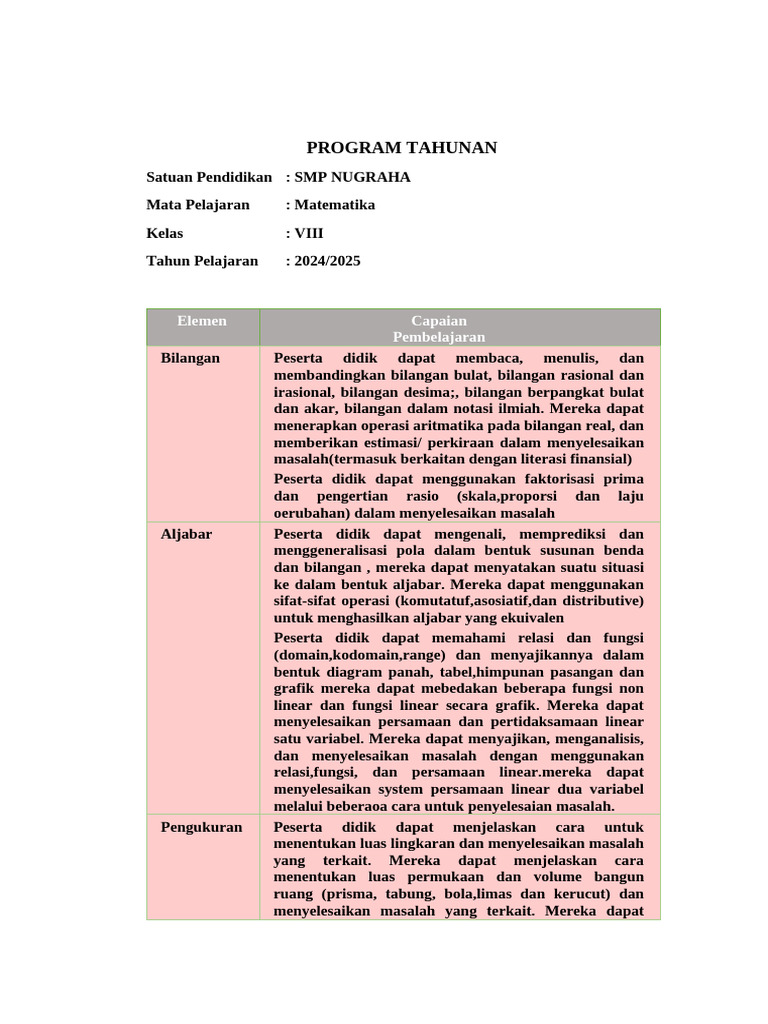 Prota 2024,2025 | PDF