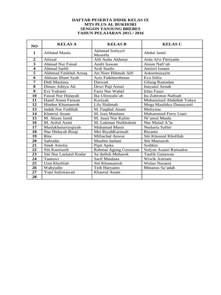 DAFTAR PESERTA DIDIK KELAS IX baru | PDF