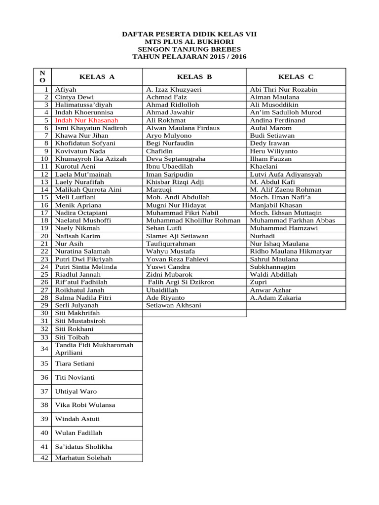 DAFTAR PESERTA DIDIK KELAS VII Baru | PDF