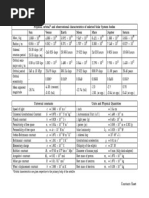Calculate of Soil Spring Stiffness | PDF | Density | Classical Mechanics