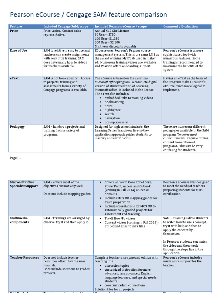 Cengage SAM vs Pearson eCourse Comparison | PDF | Educational ...