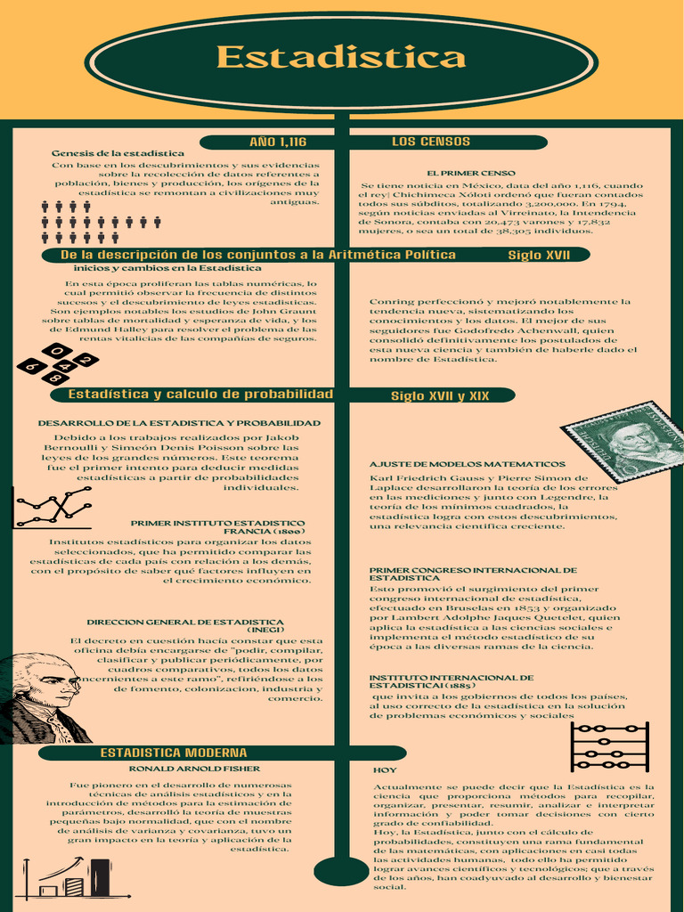 Green and Yellow Classic English Literature Timeline Period ...