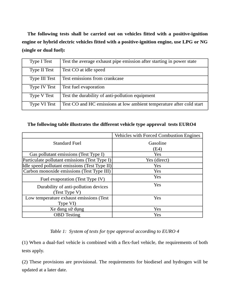 Testing Procedure of Exhaust System | PDF