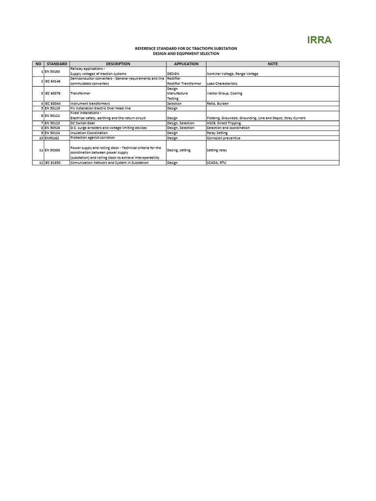 DC Substation Reference | PDF | Electrical Substation | Direct Current