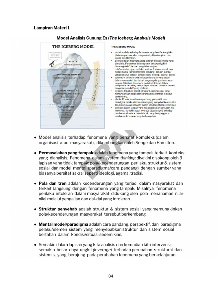 Model Analisis Gunung Es: Fenomena dan Lapisan Tersembunyi | PDF