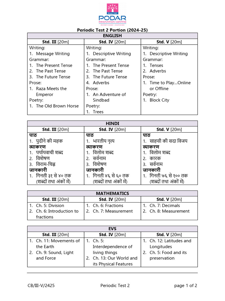 CB III-V Portion Pt2!24!25 | PDF