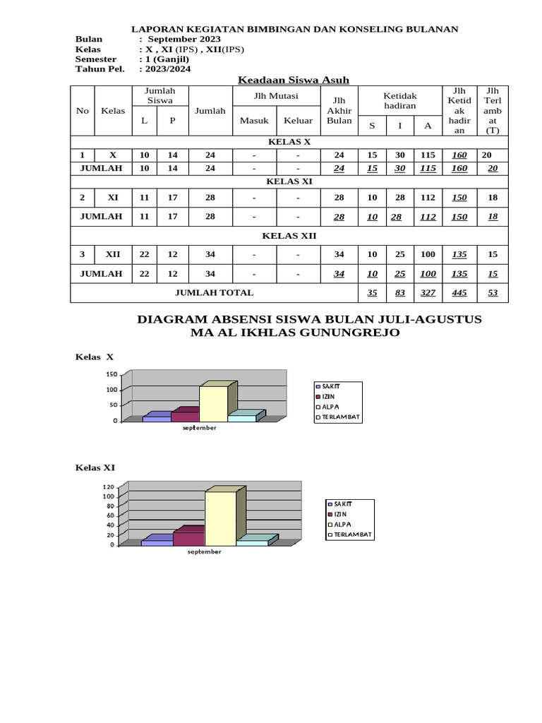 Contoh Laporan Bulanan BK Sep | PDF