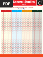 UPSC CSAT 2025 Answer Key Set A | PDF | Chess Theory | Chess