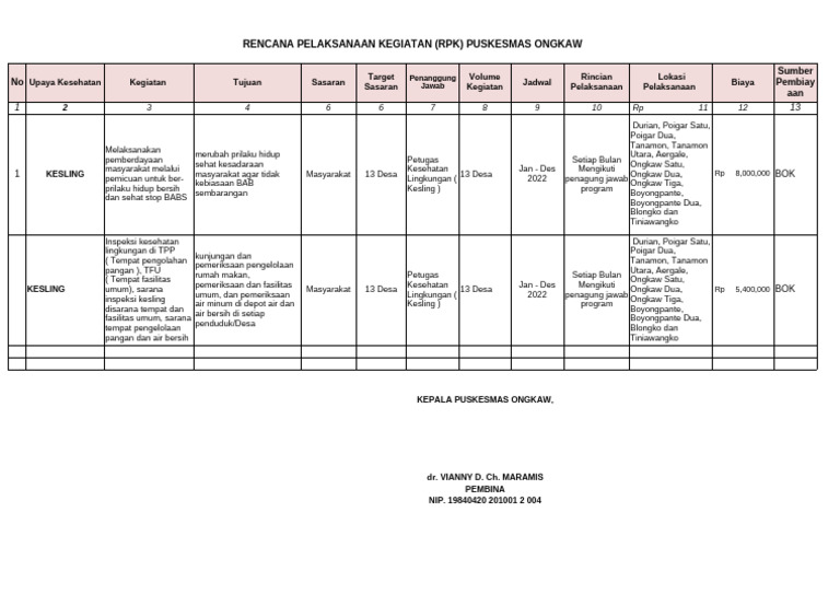 RPK Kesling Tahun 2023 | PDF
