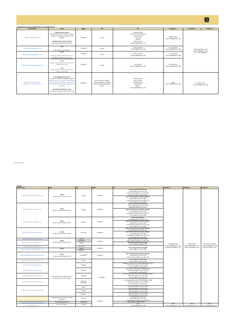 MSC Indonesia Export Communication Matrix - Corporate Account February ...