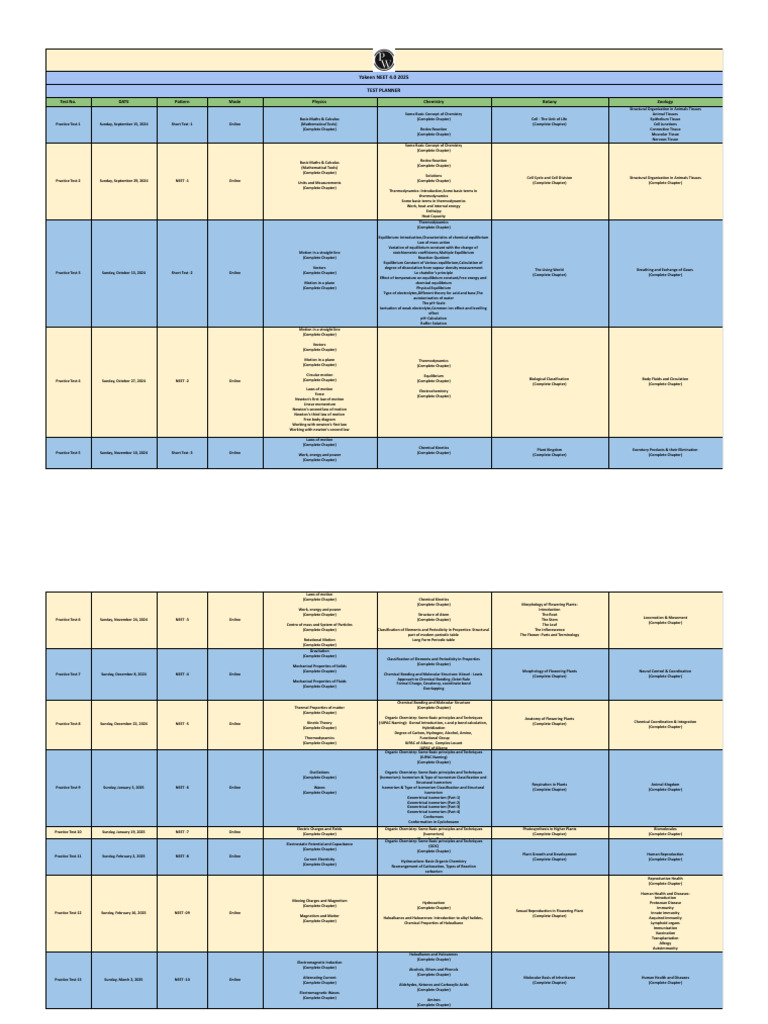 Yakeen NEET 4.0 2025 Test Planner | PDF | Chemical Equilibrium ...