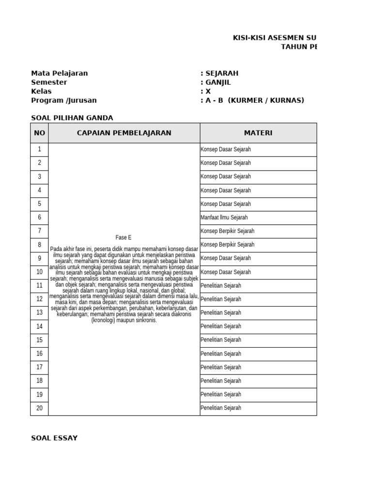 Kisi-Kisi Semster 1 MTK (B.putri) | PDF