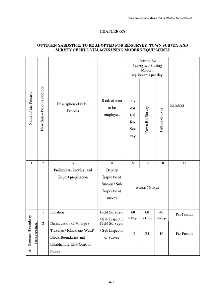 Outturn TNSurveyManualVol4 Pg483to488 PDF | PDF
