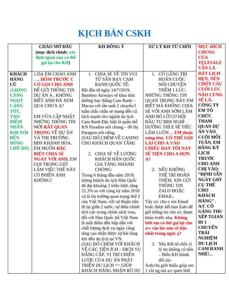 KỊCH BẢN CSKH | PDF