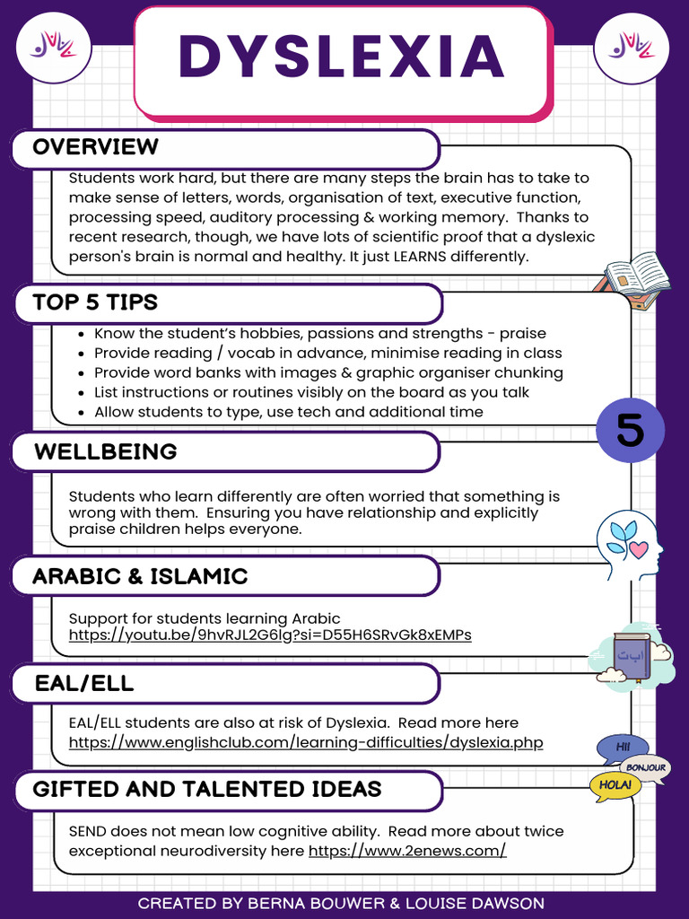 Dyslexia_quick_top_tips_1704424538 | PDF
