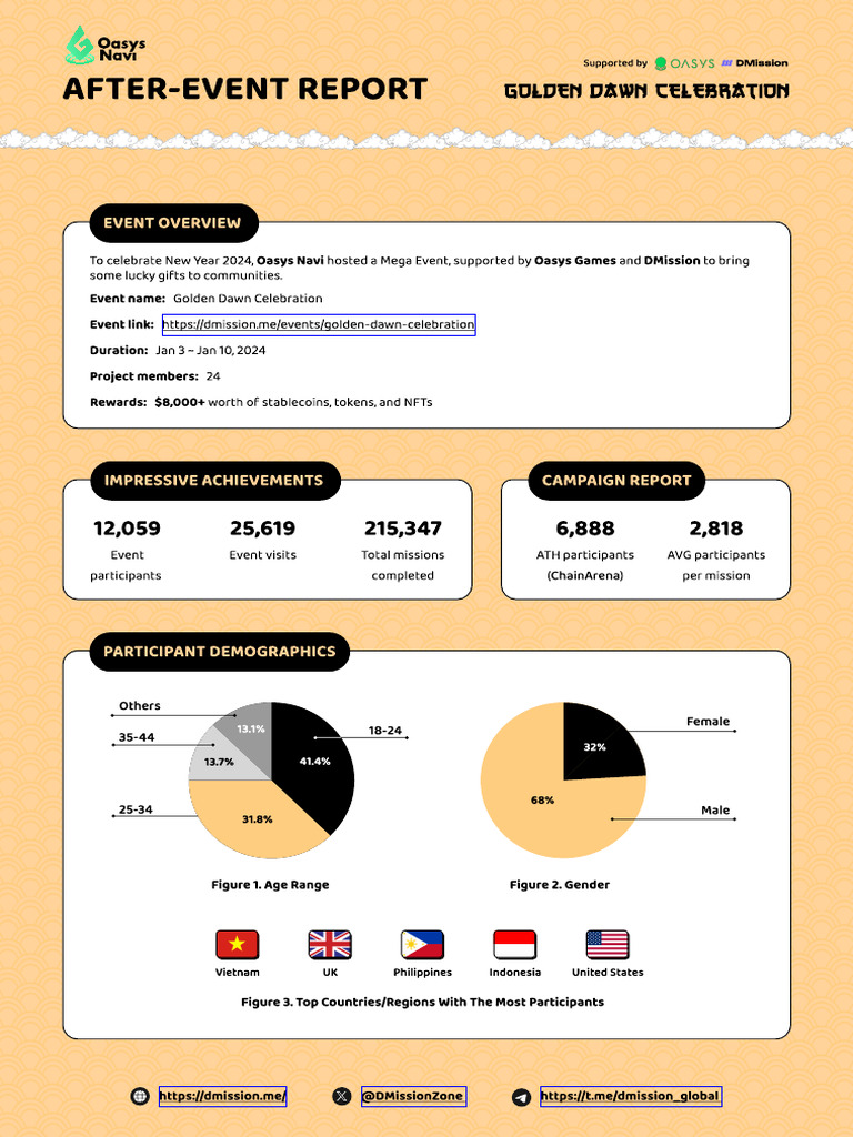 AFTER-EVENT REPORT (2) | PDF