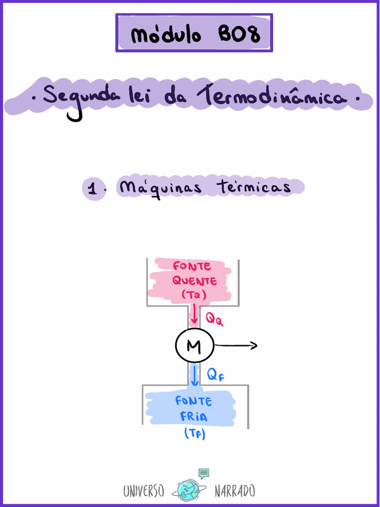 B08 - Teoria | PDF