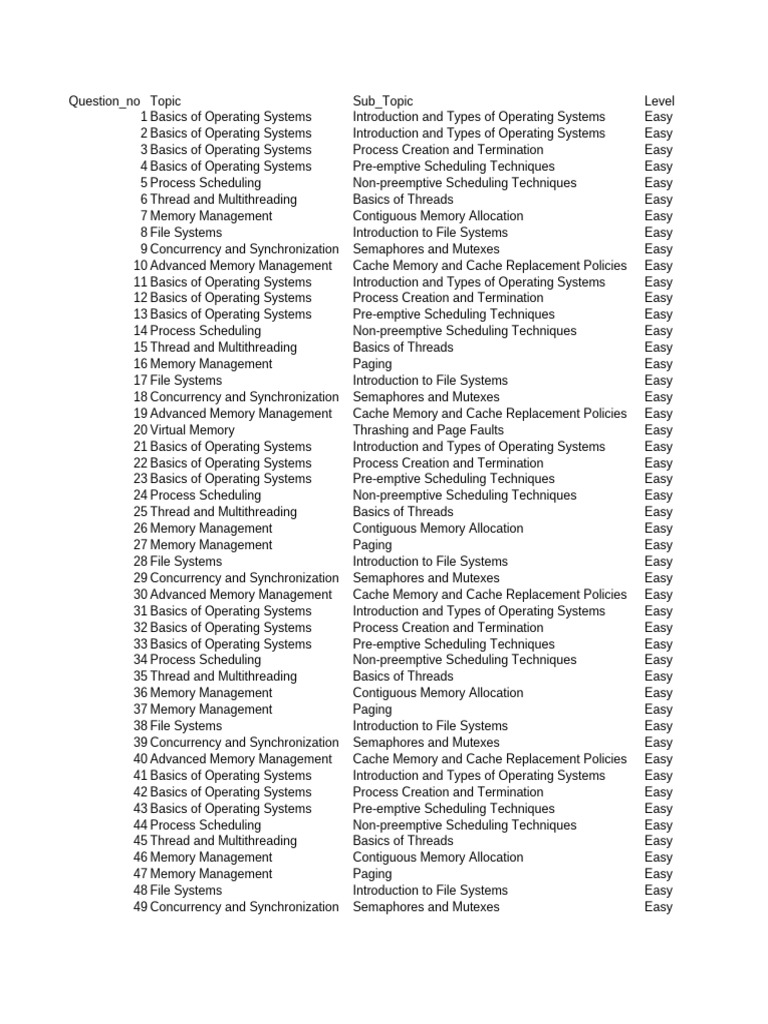 Practice SET 1 | PDF | Process (Computing) | Thread (Computing)