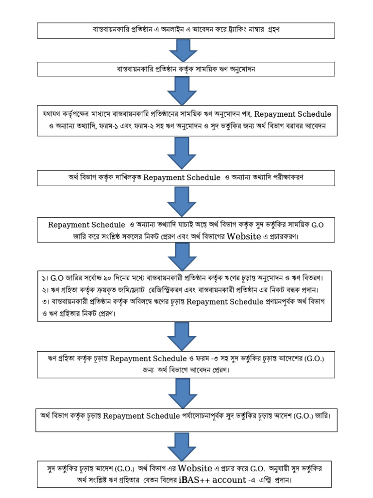 Flow Chart - 23.02.21 | PDF