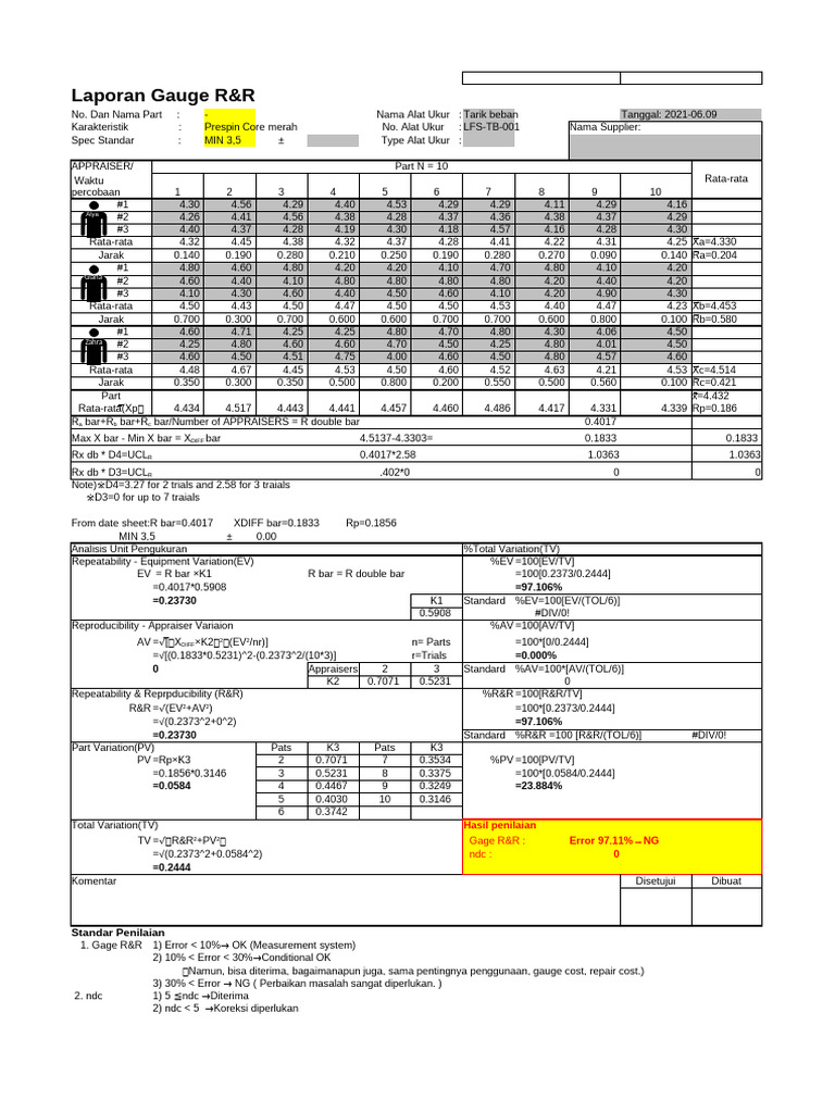 Gauge R&R Analysis Report | PDF