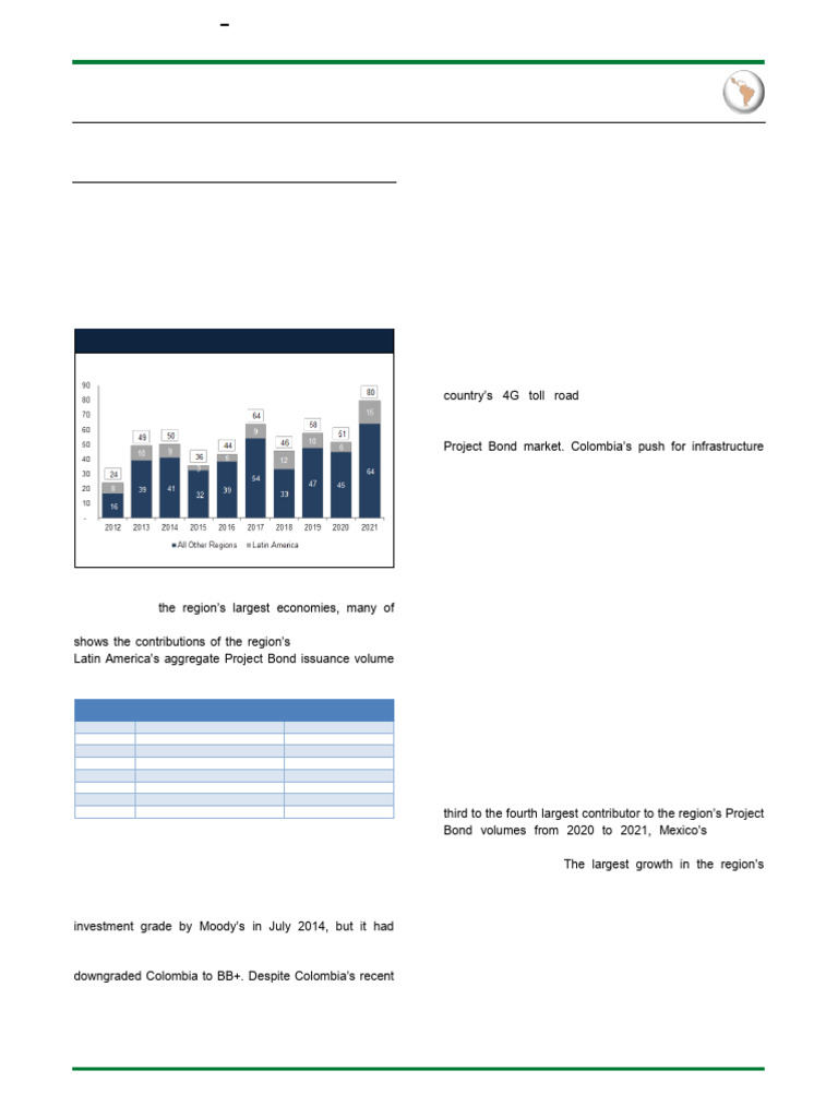 Project-Bond-Focus-Latin-America-2022 | PDF | Bond Credit Rating ...