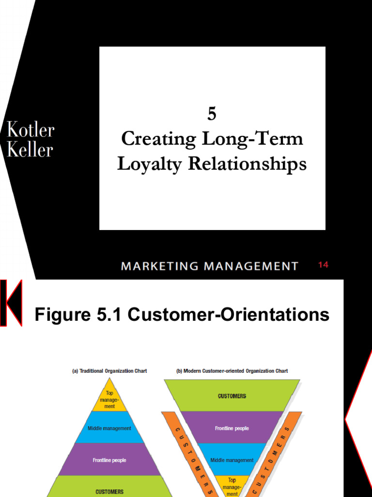 Long Term Loyalty Relationship - Kotler | PDF | Customer Relationship ...