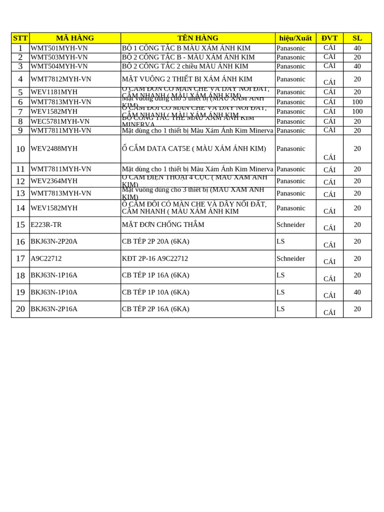 Đề xuất vật tư TBD | PDF