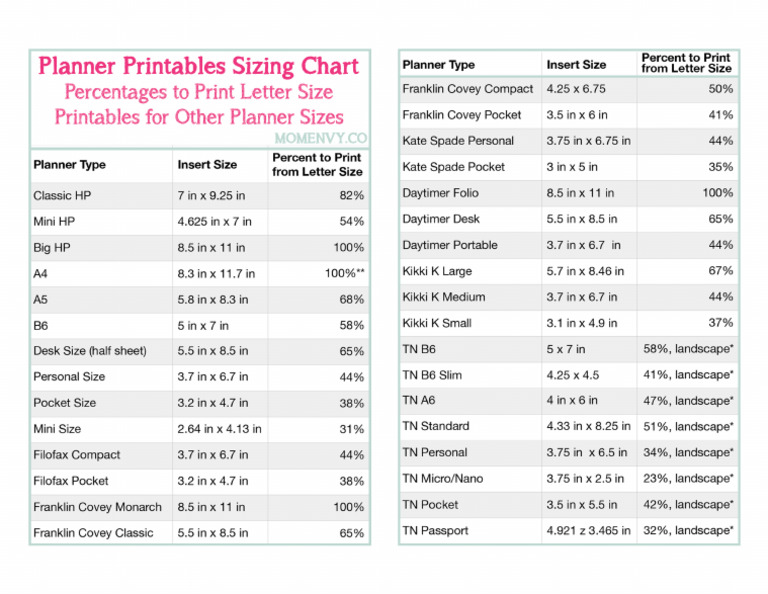 Printing Chart | PDF