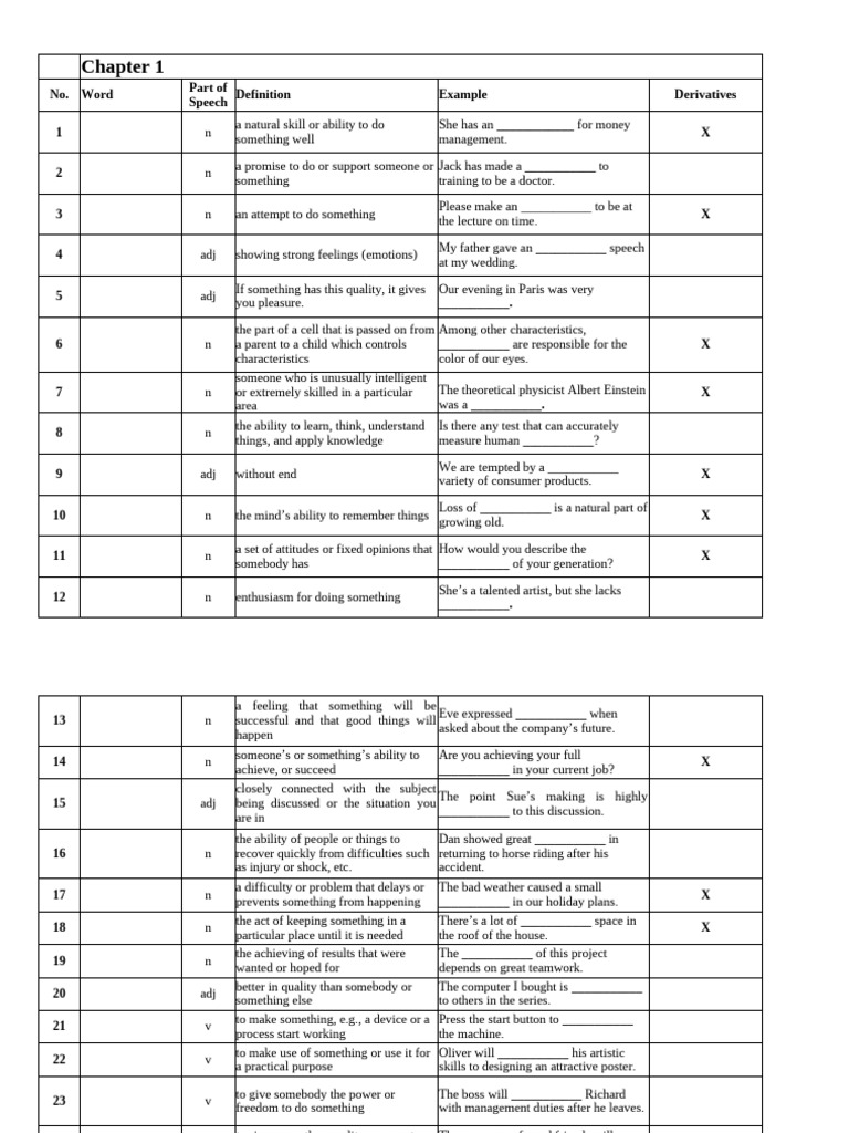Vocabulary Definitions and Examples | PDF | Cost Of Living | Feeling