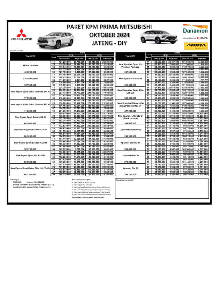 Paket KPM Mitsubishi Okt (Matrix 1-3) 24 Jateng-Diy | PDF