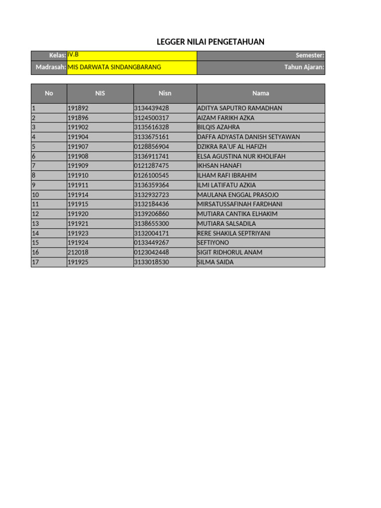 LEGGER NILAI KELAS IV.B | PDF