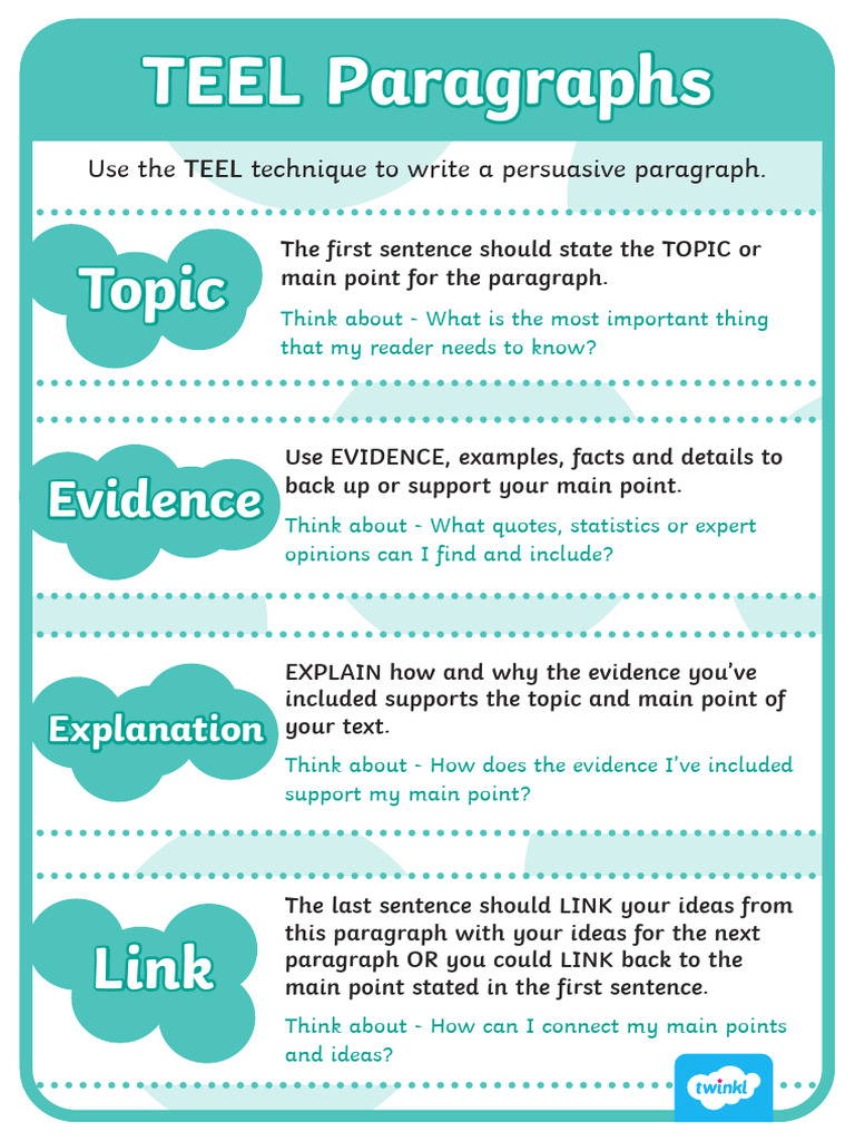 Au L 1632113821 Teel Display Poster F 2 - Ver - 1 | PDF