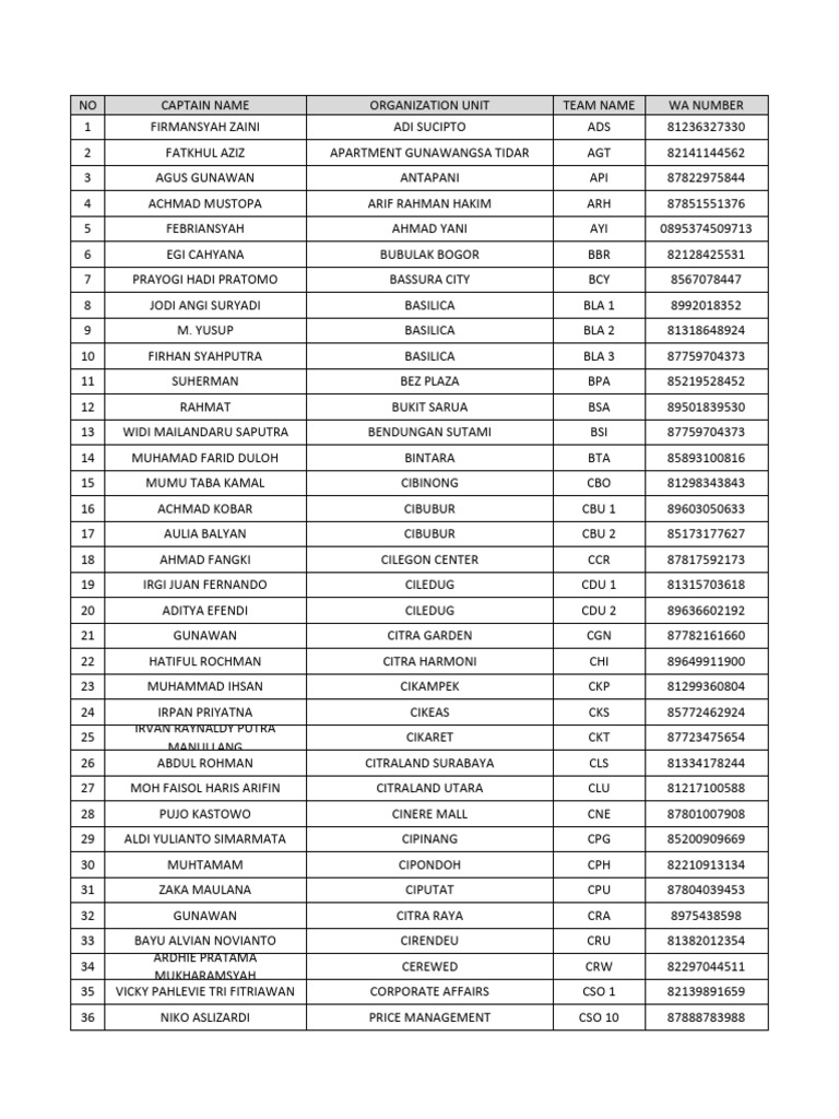 Daftar Tim Dan CP - MLBB Championship | PDF