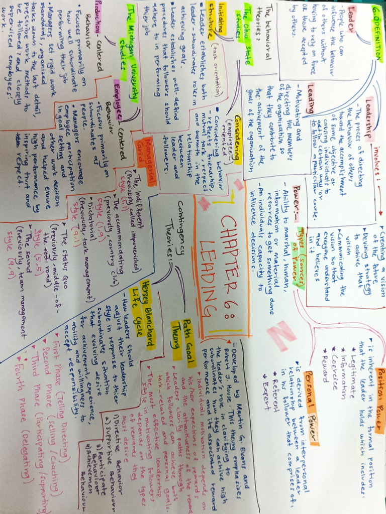 MGT 162 Chapter 6 | PDF