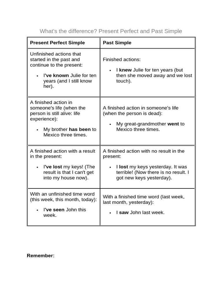 The Difference Between Present Perfect and Past Simple | PDF