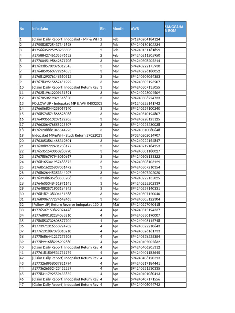 Pembebanan DMS Claim Shopee Feb - Okt 2024 | PDF