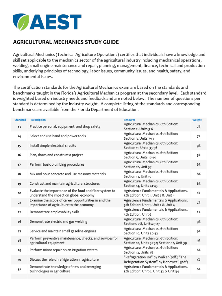 Agricultural Mechanics Exam Guide | PDF | Income Statement | Agriculture