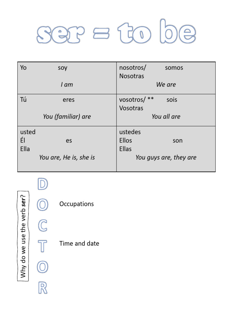 SP1 - U1 - Ser & Estar Notes | PDF