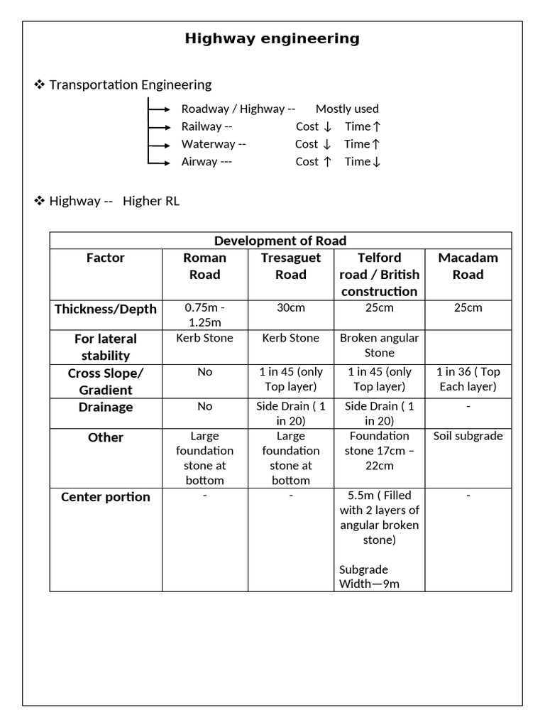 Highway engineering | PDF