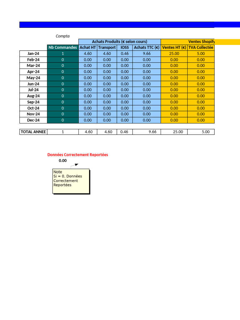 Shopify Sales and Purchase Summary 2024 | PDF