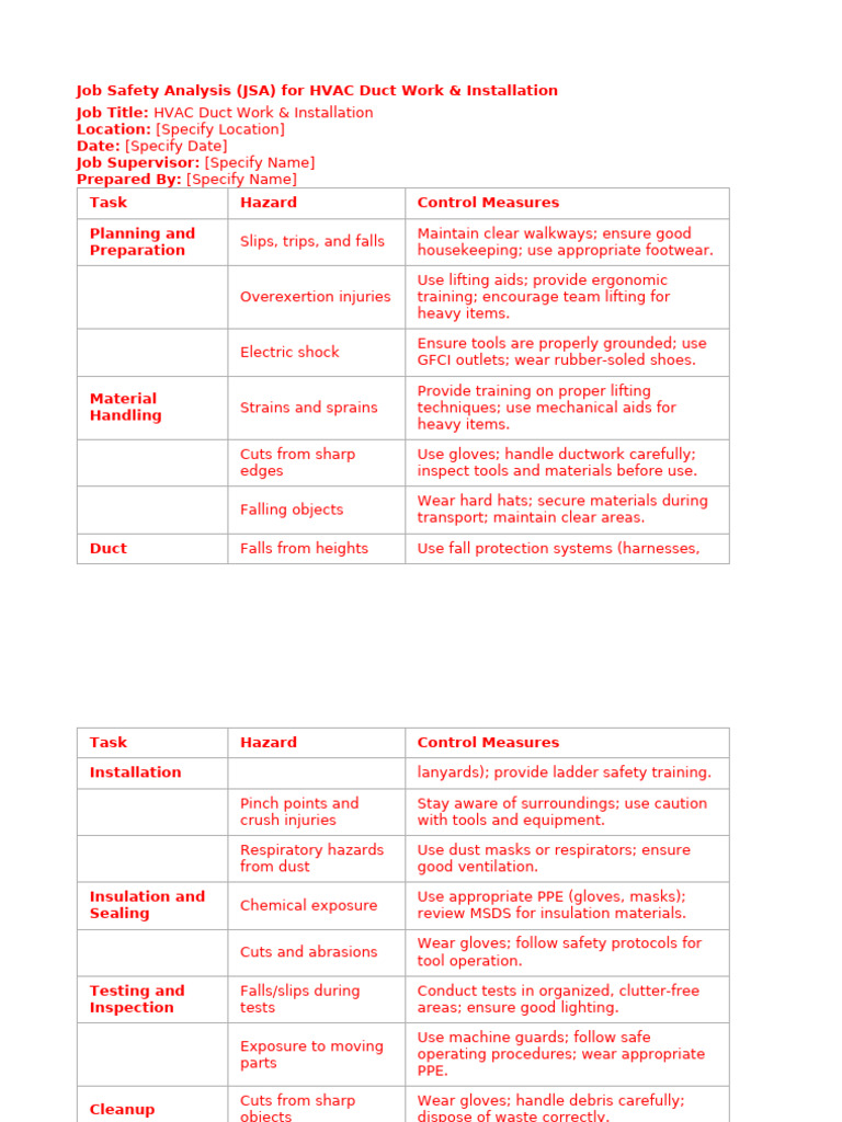 HVAC Duct Work Job Safety Analysis | PDF | Personal Protective ...